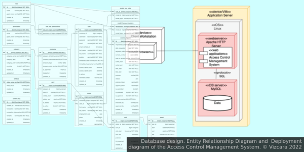 Master of Information Systems - Faculty of Information and ...