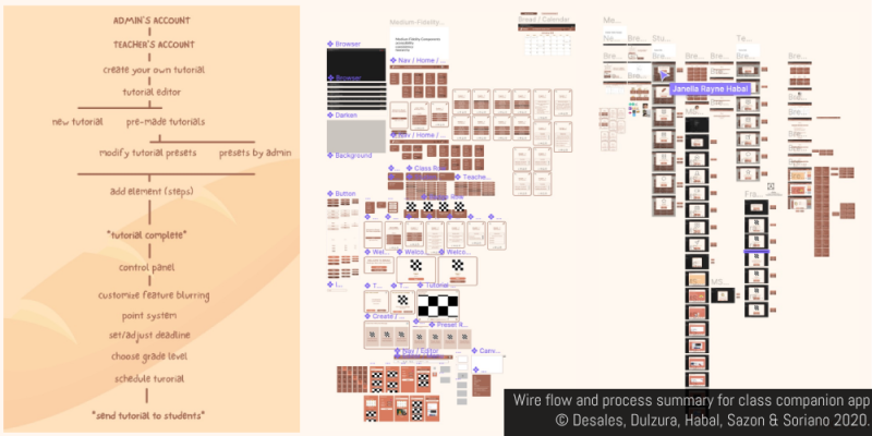 Associate of Arts in Digital Design and Arts - Faculty of Information ...