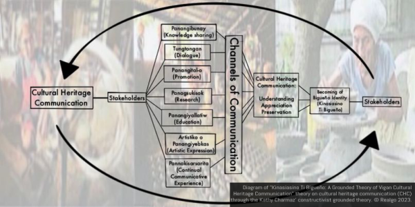 Master of Development Communication - Faculty of Information and ...