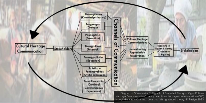 Master of Development Communication - Faculty of Information and ...