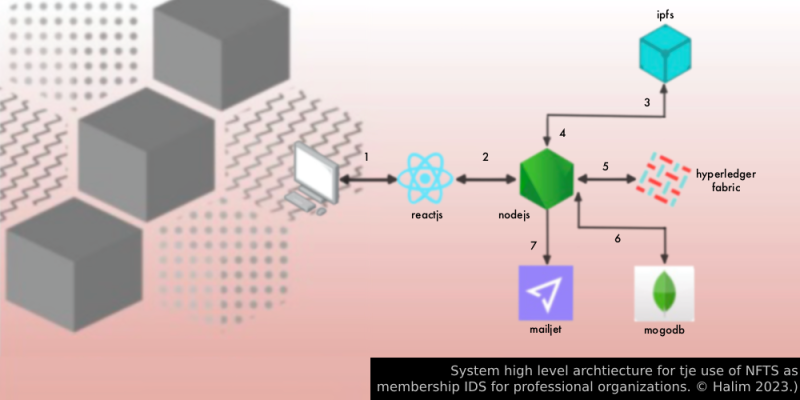 Master of Information Systems - Faculty of Information and ...
