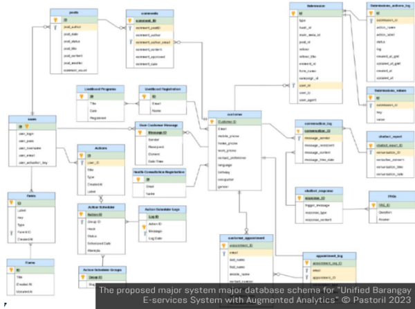 Master of Information Systems - Faculty of Information and ...